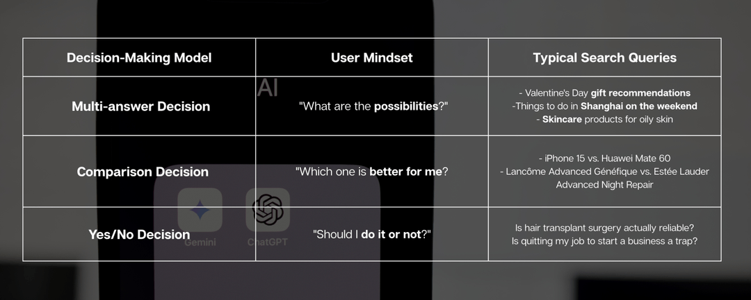 Insight - How to Leverage AI Search for Your RedNote Account？